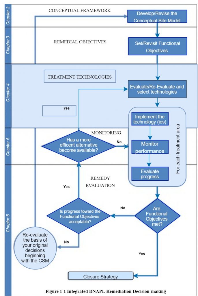 4. Treatment Technologies – idss