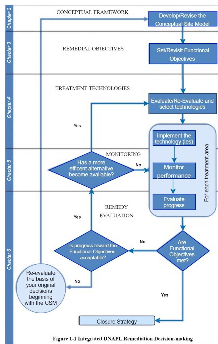1. Introduction – idss