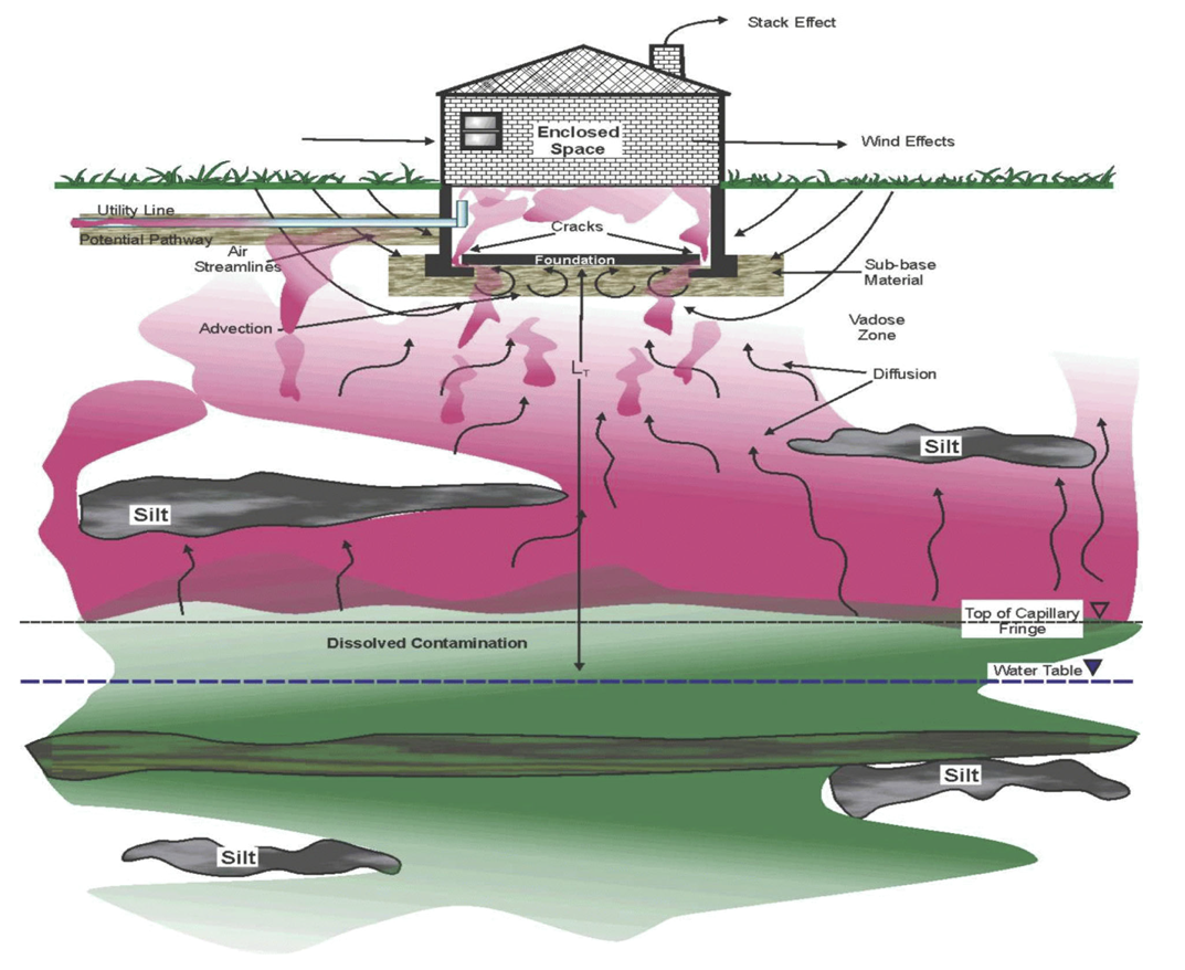 2. Conceptual Framework for the Behavior of DNAPLS and Chlorinated ...