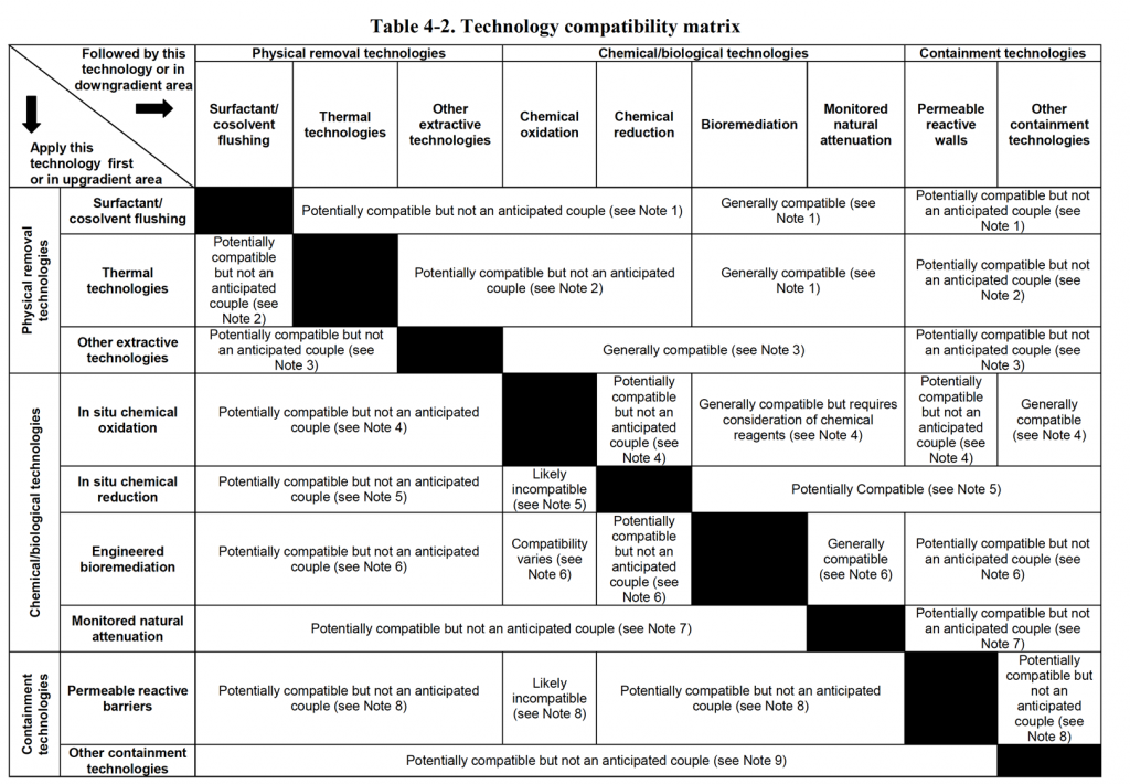 4. Treatment Technologies – idss