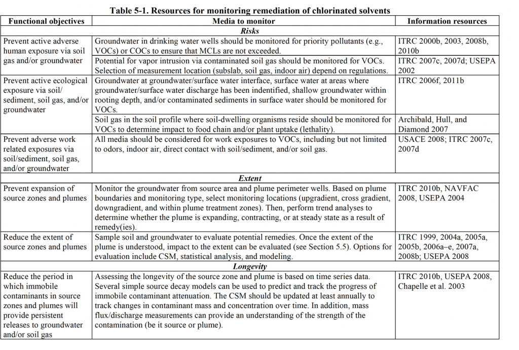 5. Developing a Monitoring Approach – idss