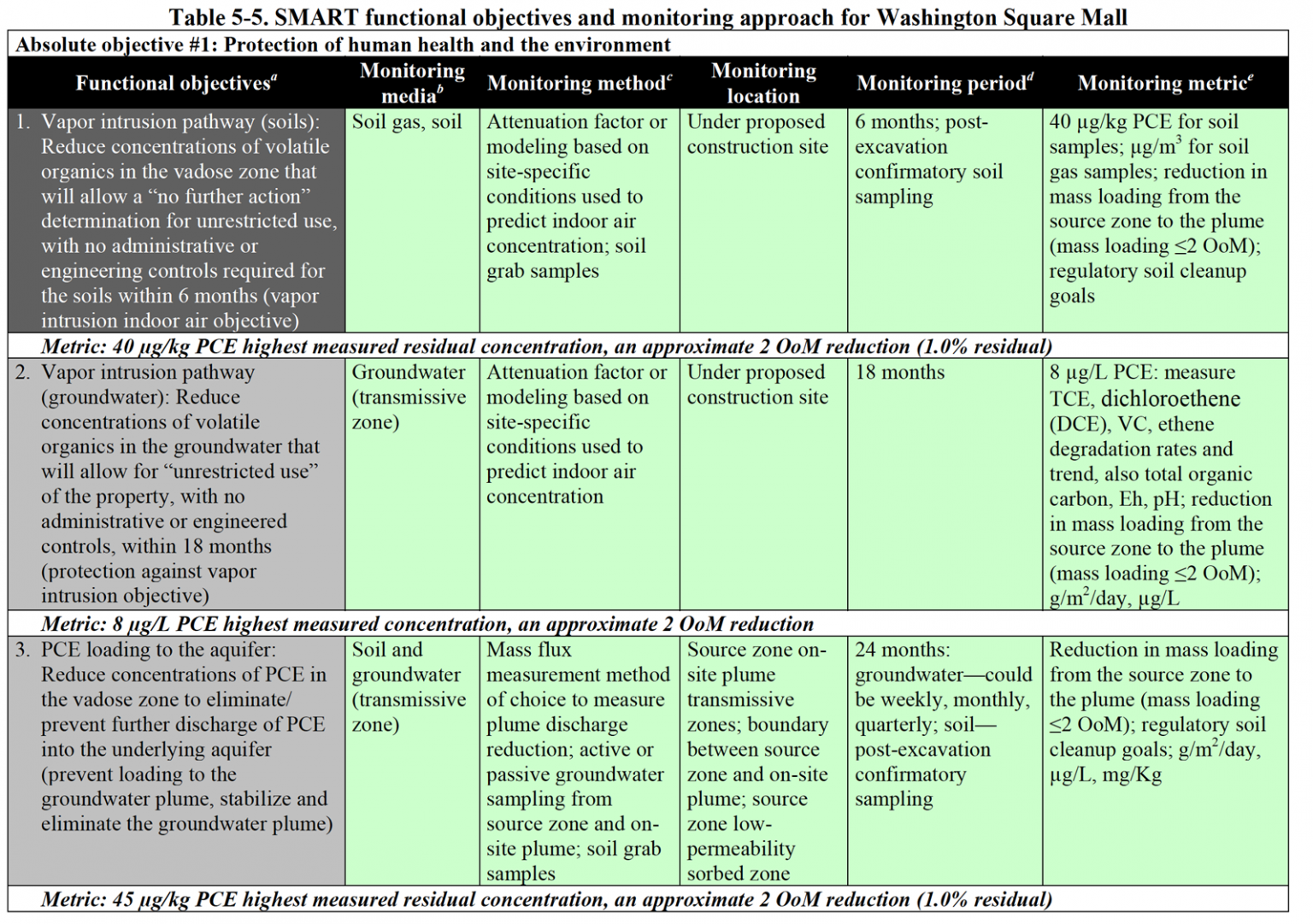 5. Developing a Monitoring Approach – idss