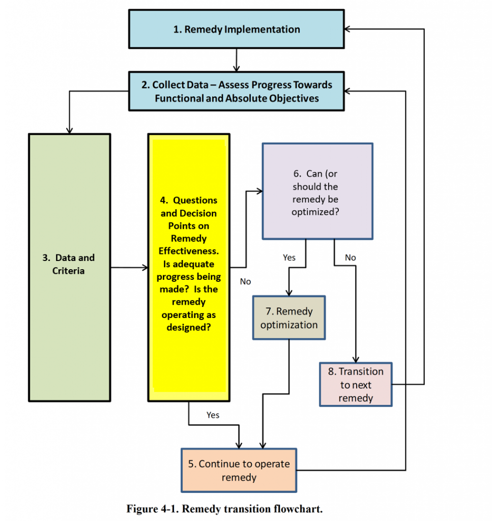 4. Treatment Technologies – idss